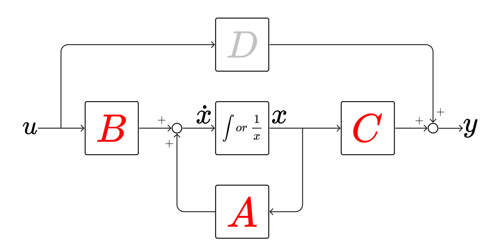 Mamba Linear Time Sequence Modeling With Selective State Spaces Review